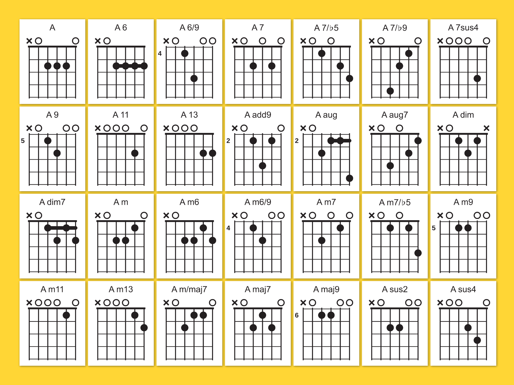 Guitar Chords SVG Bundle Download - Roden Publishing