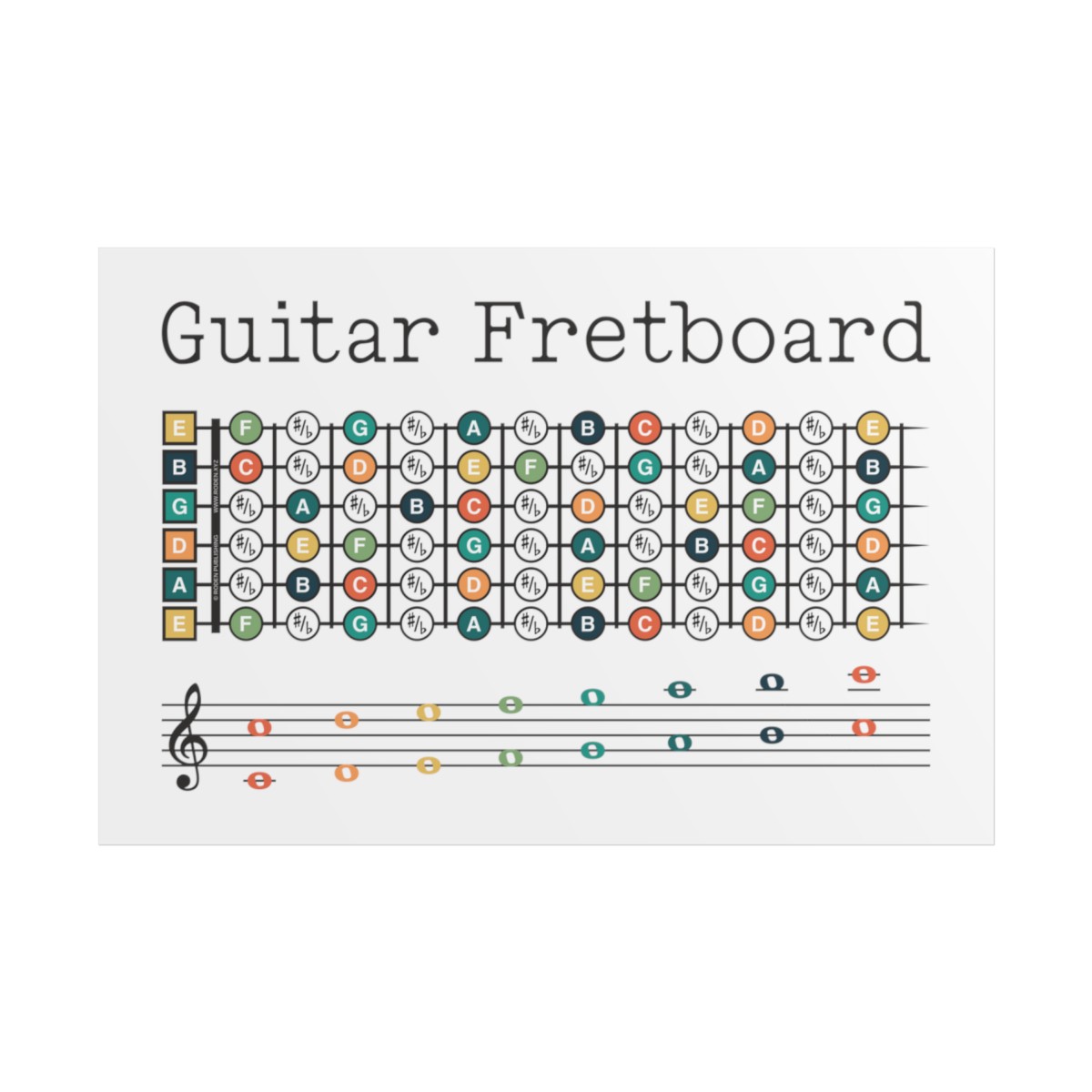 Guitar Fretboard Poster Note Chart, Color Fret Music Diagram and Treble ...