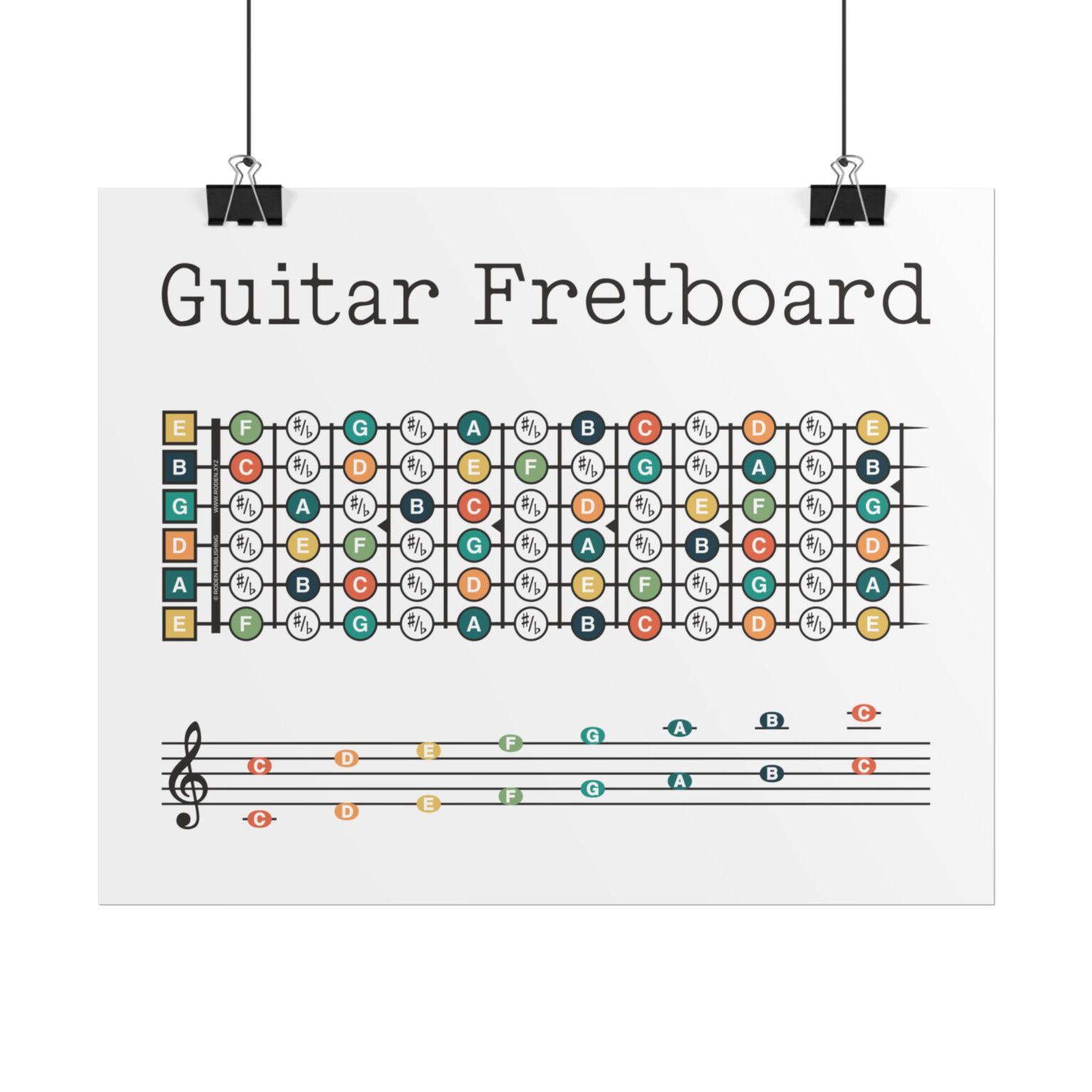 Guitar Fretboard Poster Note Chart, Color Fret Music Diagram and Treble ...